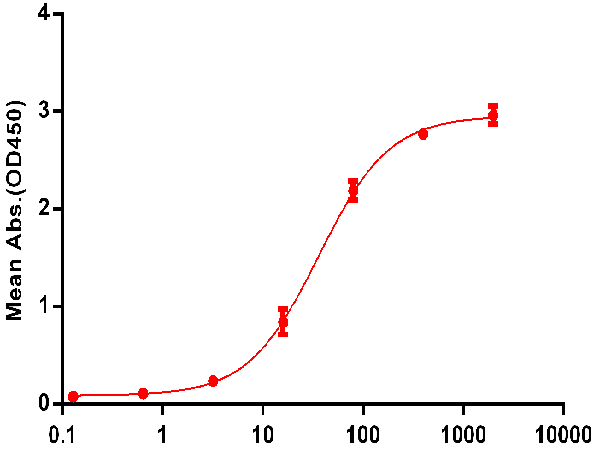 抗4-1BB（utomilumab biosimilar）单克隆抗体,Anti-4-1BB (utomilumab biosimilar ...