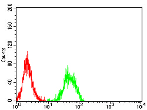 小鼠抗ALPG单克隆抗体,Anti-ALPG mouse monoclonal antibody 生命科学产品与技术服务-生工生物工程(上海 ...