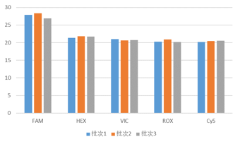 DNA 合成 -生工生物-生命科学产品与技术服务