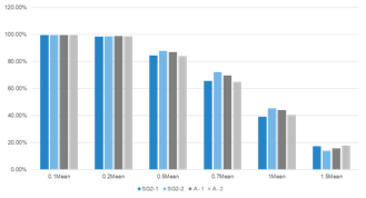 NGS引物 -生工生物-生命科学产品与技术服务