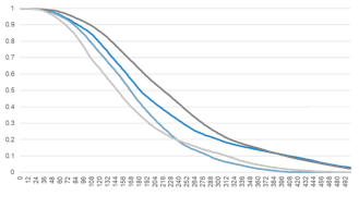 NGS引物 -生工生物-生命科学产品与技术服务
