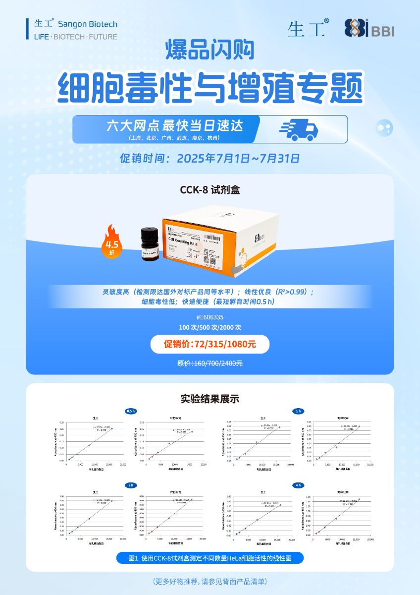 爆品促销之细胞毒性与增殖专题 -生工生物-生命科学产品与技术服务
